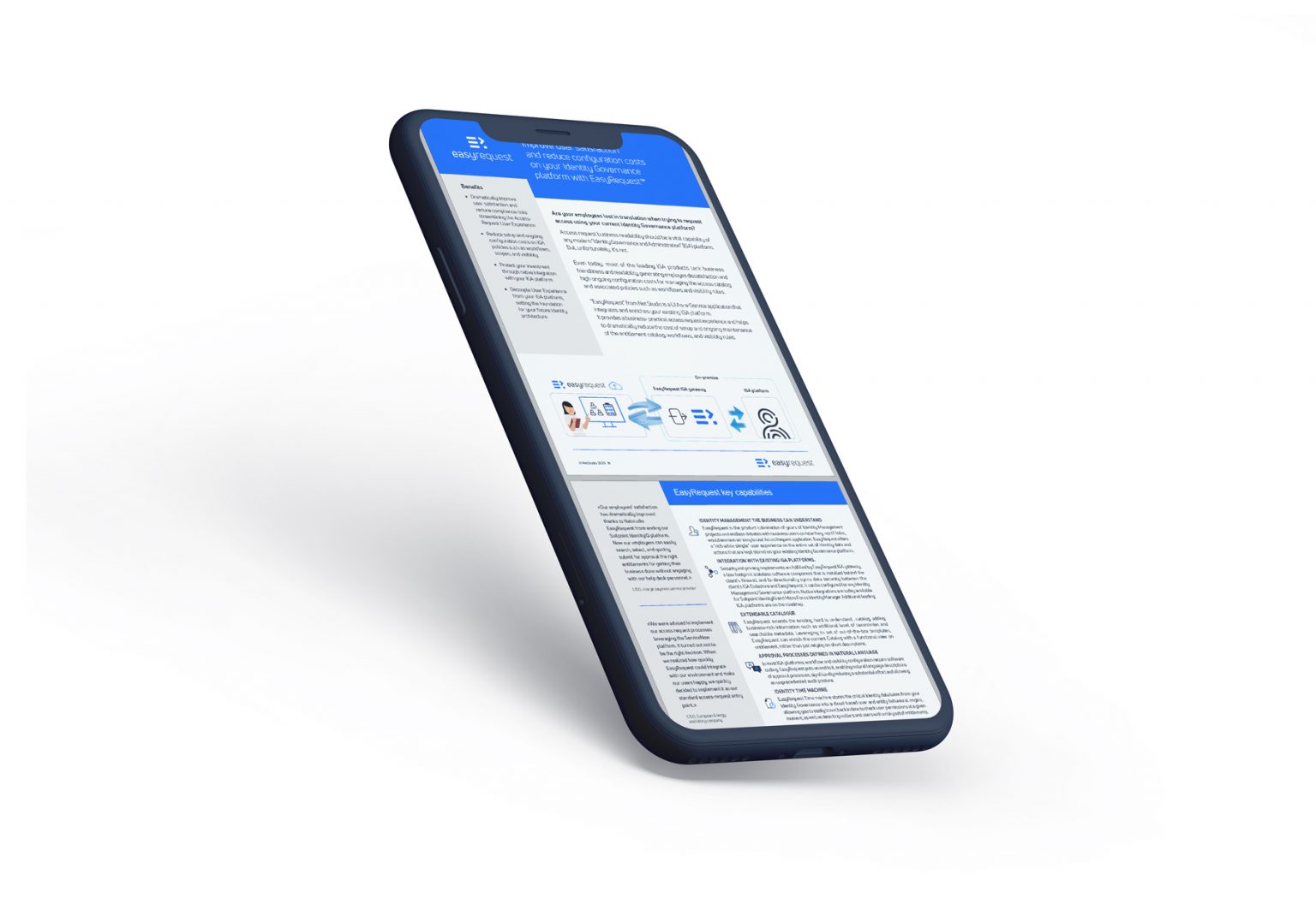 Resources – EasyRequest